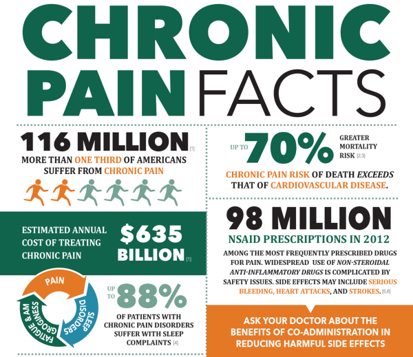 Chronic Pain Treatment in Palm Beach Gardens - Volstad Integrated Wellness